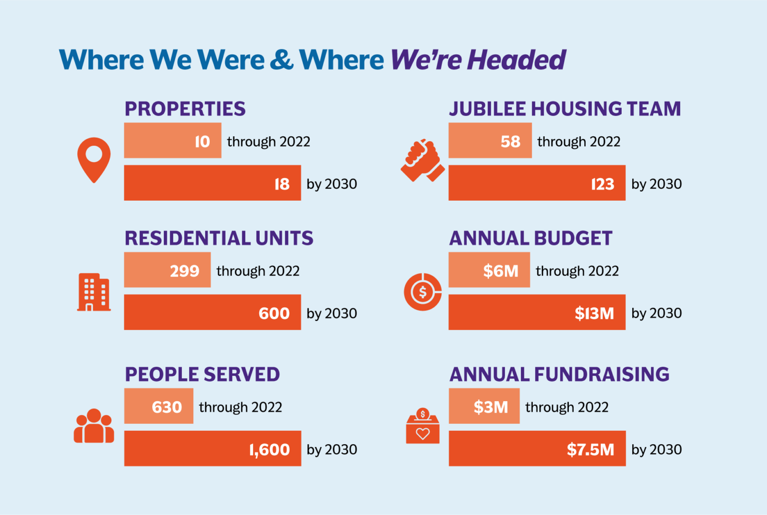 2030 Strategic Plan | Jubilee Housing